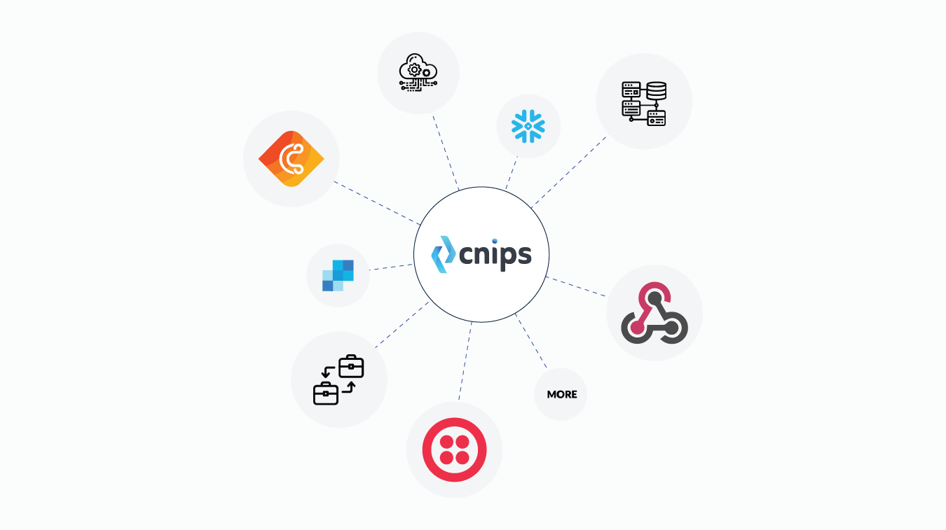 Integration made easy: cnips - the new IPaaS platform